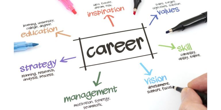 Career Exploration Mentorship For High School Students | TechDev Academy